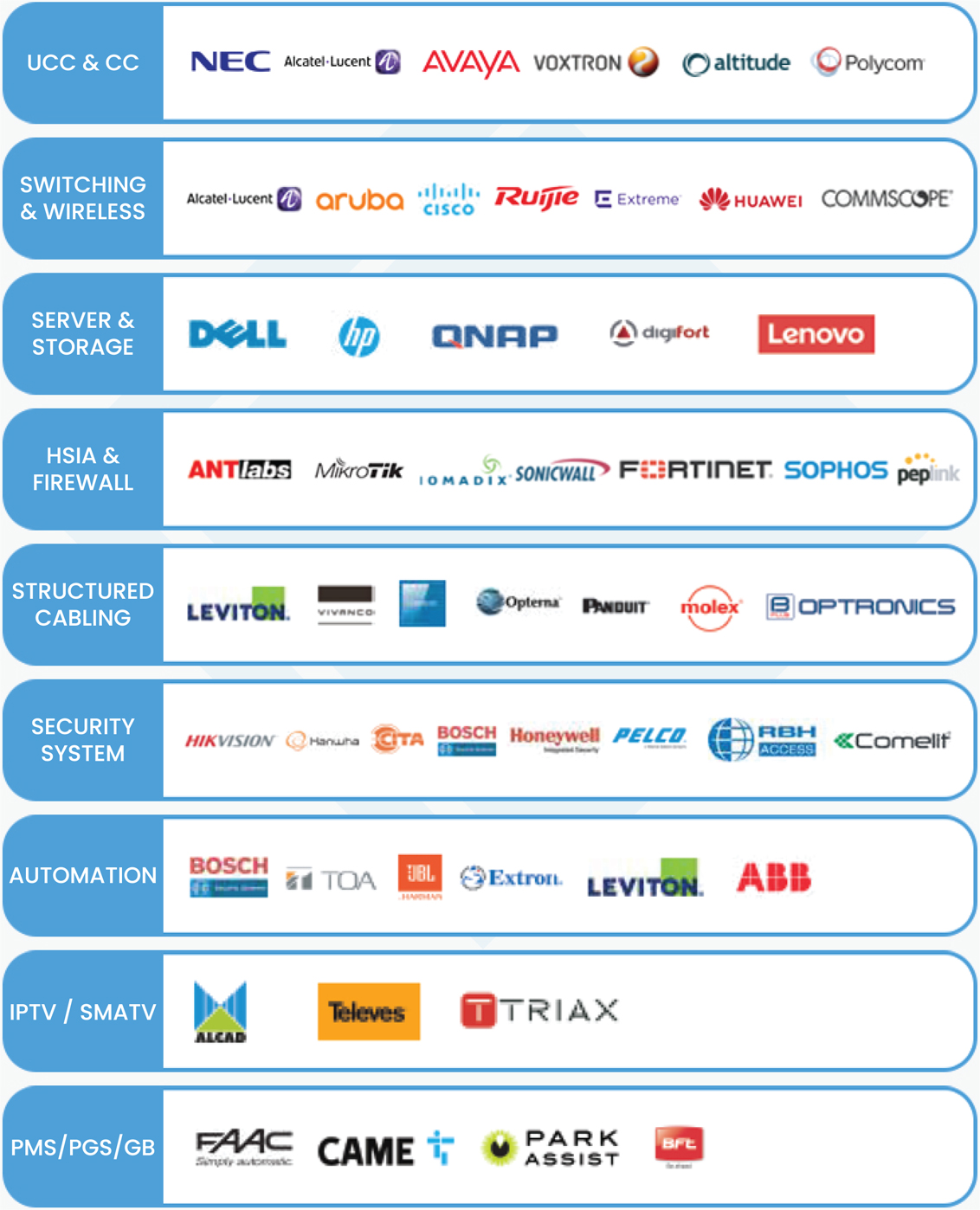 BLUE SQUARE NETWORK SOLUTIONS LLC